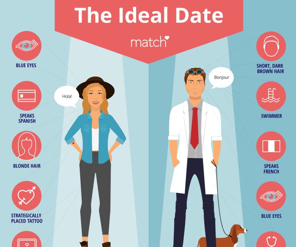 Ideal Date Infographic - Josie Smith's Portfolio