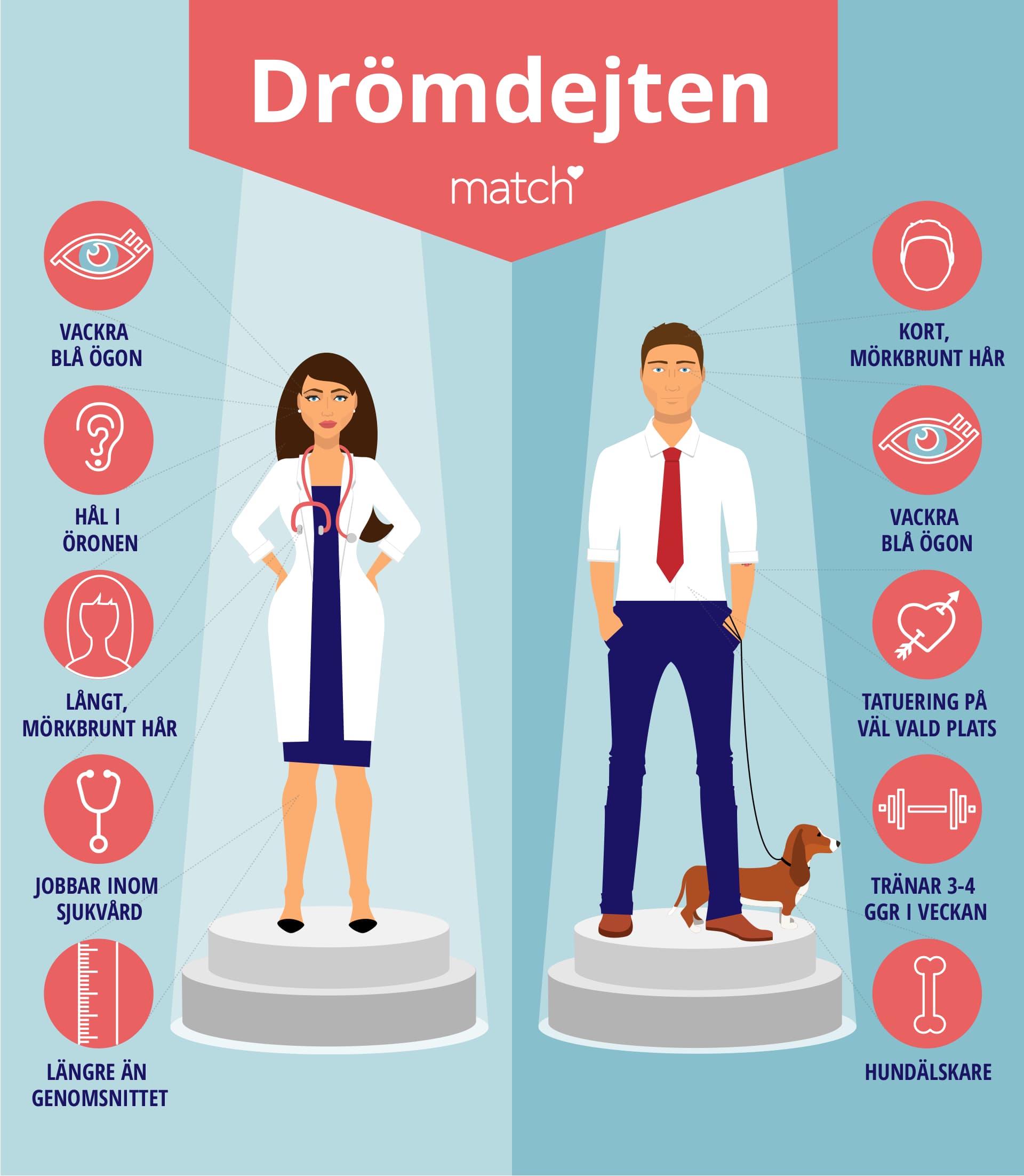 Ideal Date Infographic - Josie Smith's Portfolio